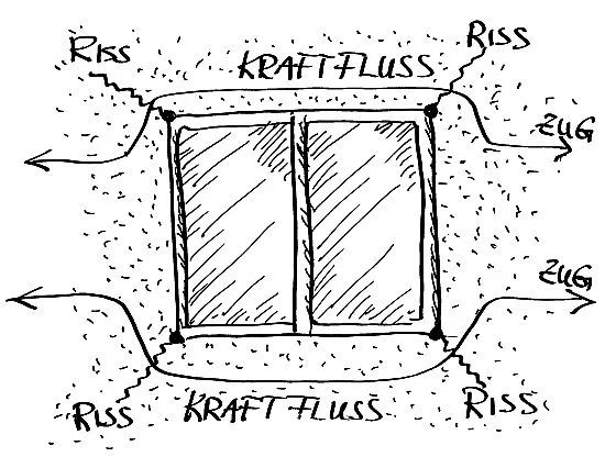 Wie man in baumnahen Mauerrissen lesen kann - VTA (Visual Tree Assessment)